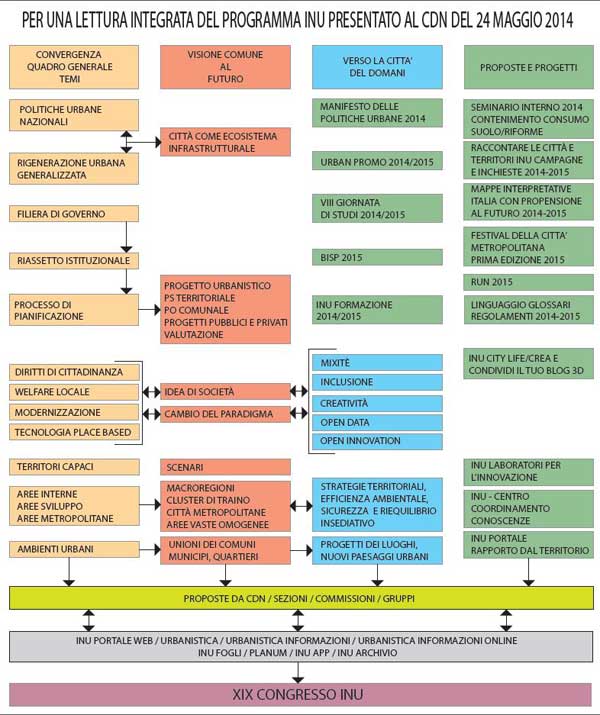 Schema di lettura | Inu – Istituto Nazionale di Urbanistica
